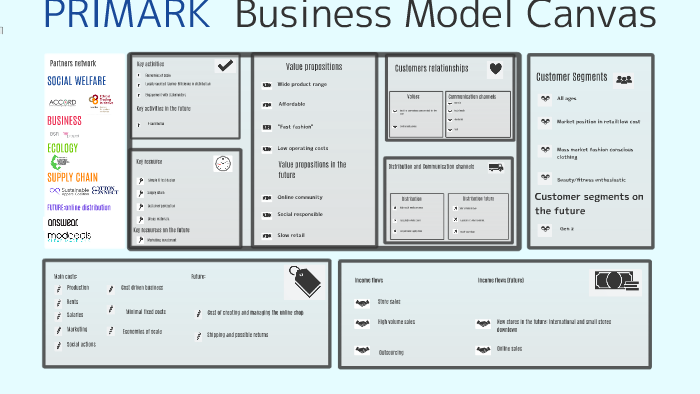 PRIMARK B by Alvaro Montiel on Prezi