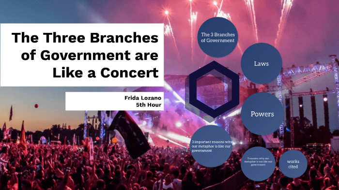 Branches of Government Metaphor Project by Frida Lozano on Prezi