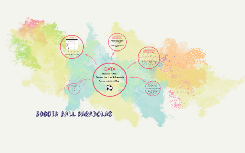 Projectile Motion - Kicking a Soccer Ball by Grace Davidson on Prezi