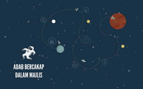 ADAB BERCAKAP DALAM MAJLIS by amir ikmal on Prezi