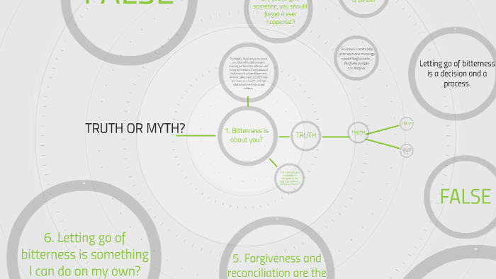 TRUE OR MYTH? by Aprill Turner on Prezi