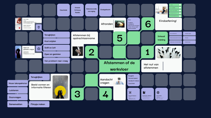 Afstemmen op de werkvloer by Bram Oortgiesen