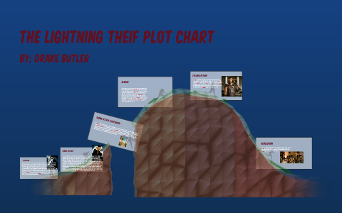 percy jackson plot by drake butler