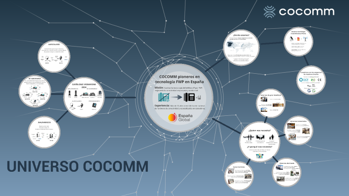 Catálogo Visual CoComm 2024 by Jorge Moreno on Prezi