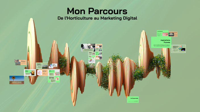 Présentation Perso by michael delhommeau on Prezi