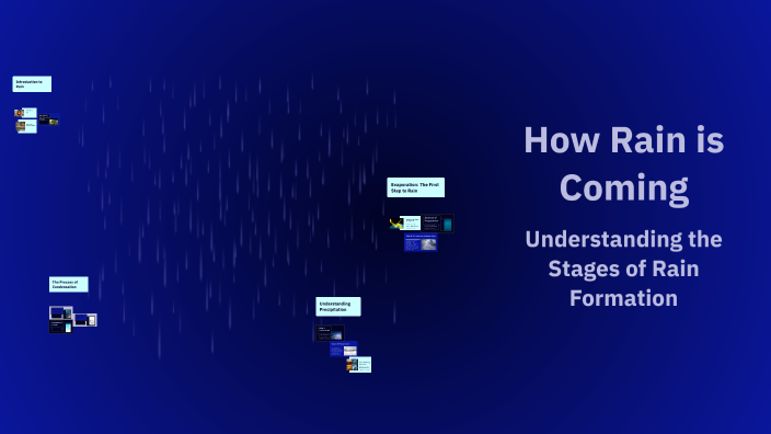 How Rain is Coming by Dilan . on Prezi