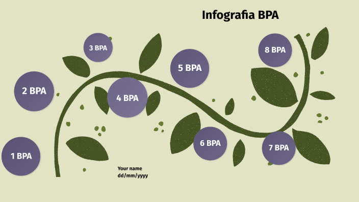 Infografia BPA by Camilo Guarnizo on Prezi
