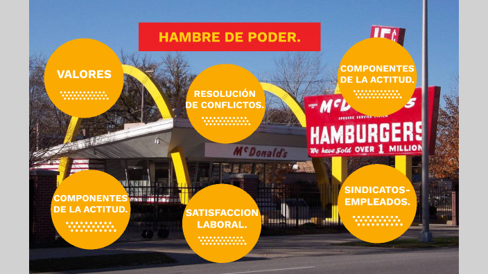 hambre de poder by Agostina Montefinale on Prezi