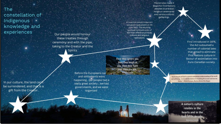 The constellation of Indigenous knowledge and experiences by Mubin ...