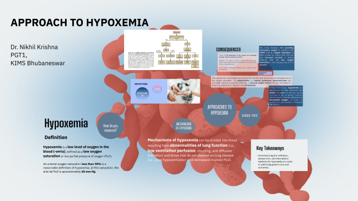 Approach to Hypoxemia by Nikhil Krishna on Prezi