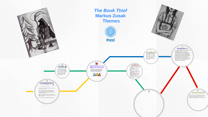 The Book Thief - Themes by on Prezi