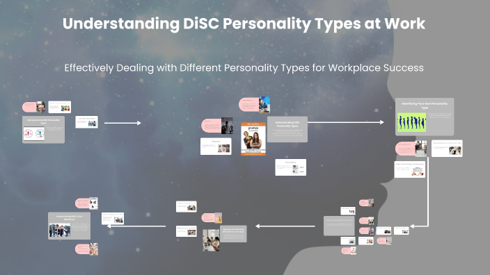Understanding DiSC Personality Types by Kiran Dixit on Prezi