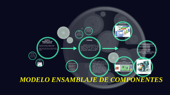 MODELO ENSAMBLAJE DE COMPONENTES by sara cruz on Prezi