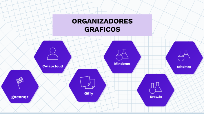 Organizadores graficos by susana tabares velez on Prezi