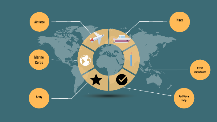 Career Paths And Outlook of the different Military Branches by Kinsey ...