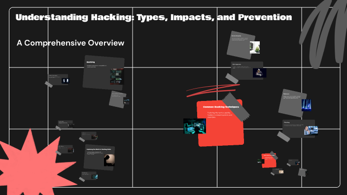 Understanding Hacking: Types, Impacts, and Prevention by saad saad on Prezi