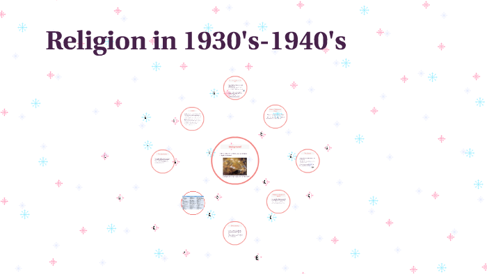 Religion in 1930's-1940's by Dylan Benke on Prezi