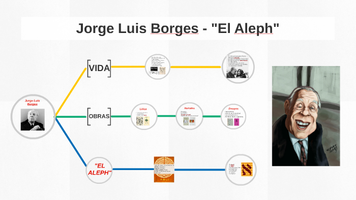 Jorge Luis Borges - "El Aleph" by César Paredes Sáenz on Prezi