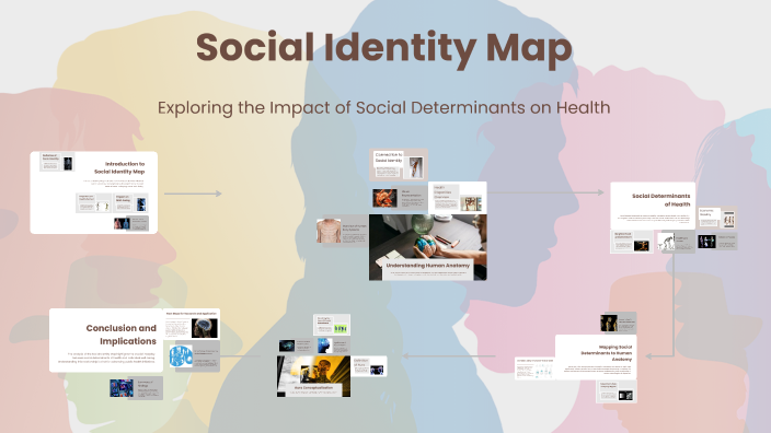 Social Identity Map by madie Mckenzie on Prezi
