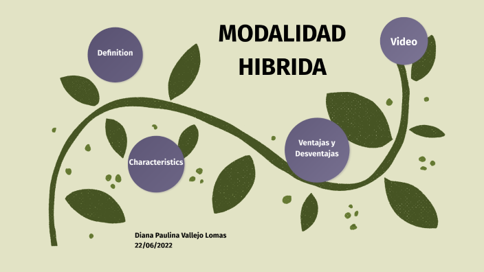Modalidad híbrida by DIANA PAULINA VALLEJO LOMAS on Prezi