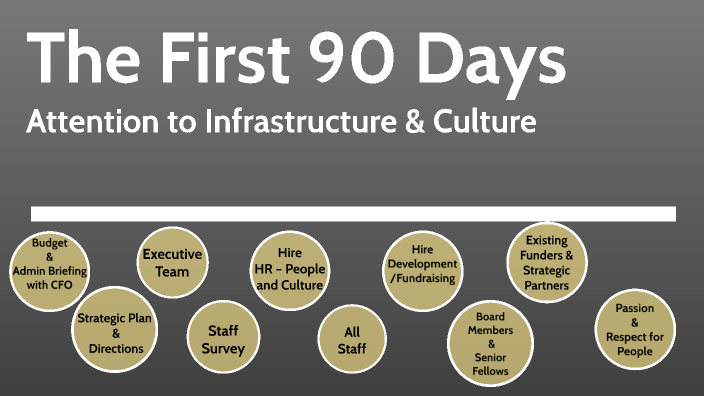 The First 90 Days by Liz Squibb on Prezi