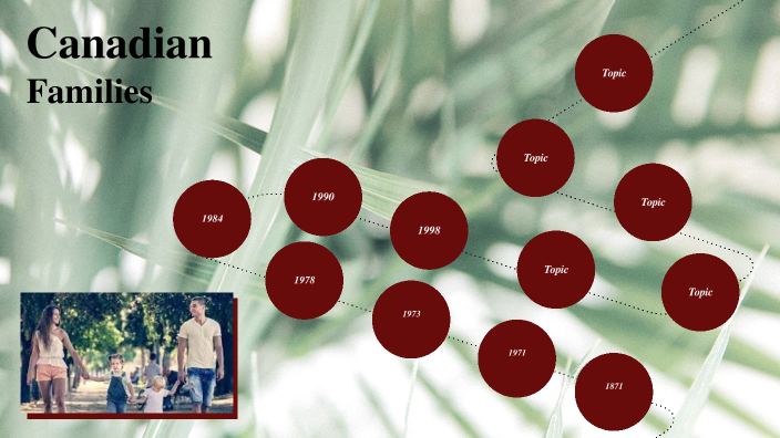 Timeline of Candian Families by on Prezi
