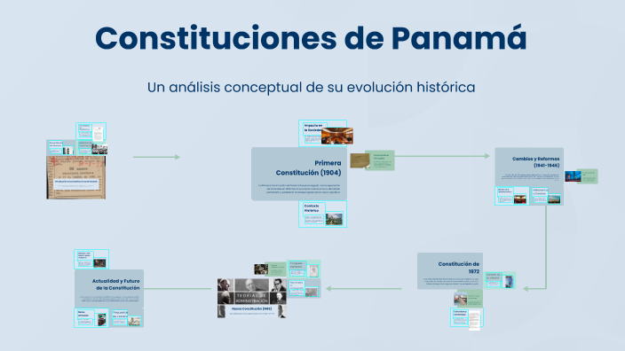 Constituciones de Panamá by andrea de los rios on Prezi