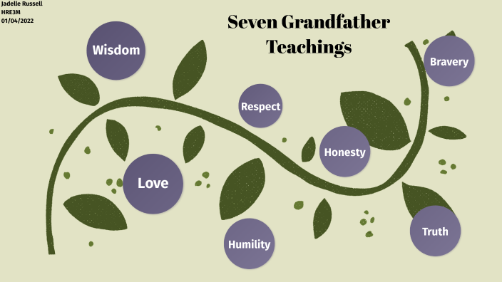 Seven Grandfather Teachings by Jadelle Russell on Prezi