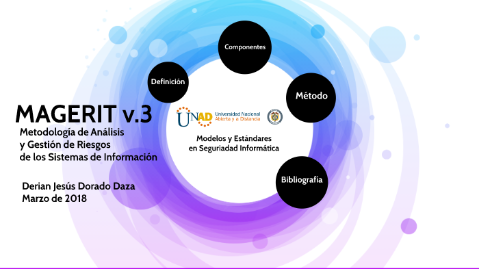 MAGERIT v.3 by Derian Jesus Dorado Daza on Prezi