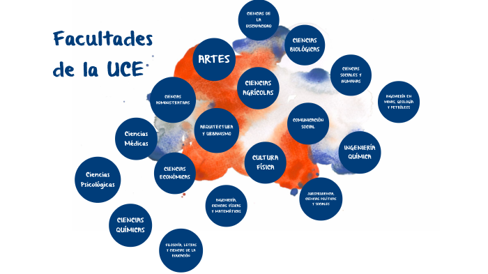 FACULTADES UCE OSCAR BRICEÑO by oscar Briceño