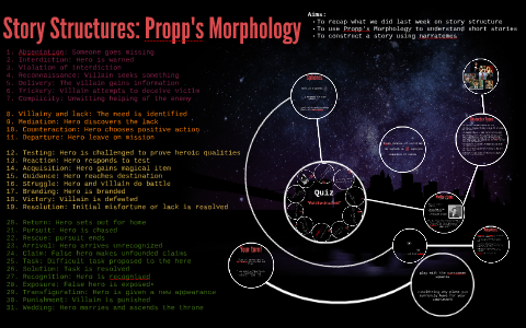 Story Structures: Propp's Morphology, 1928 by Emma-marie Morel on Prezi