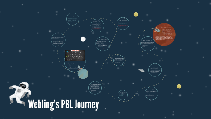 PBL Timeline by Dayna Park on Prezi
