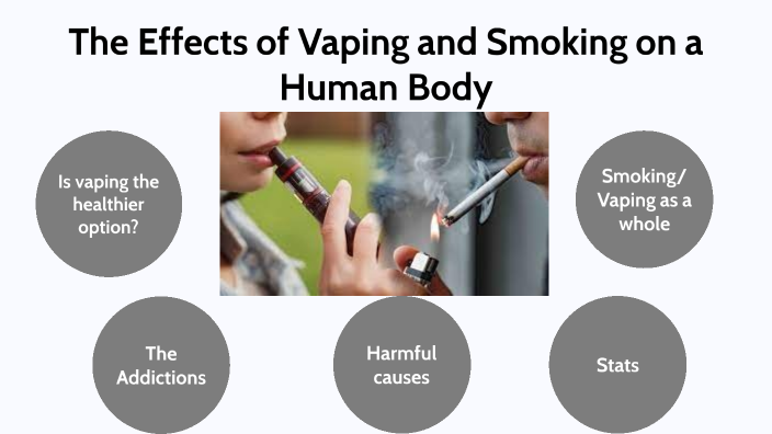 The Effects of Vaping and Smoking on a Human Body by Garyn Willett on Prezi