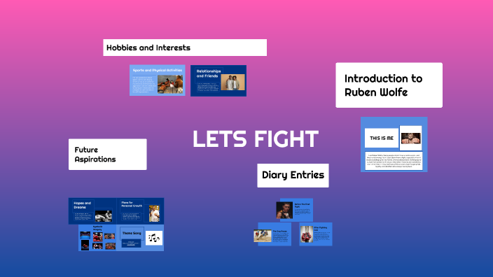 Exploring Ruben Wolfe by Kobe Weatherstone on Prezi