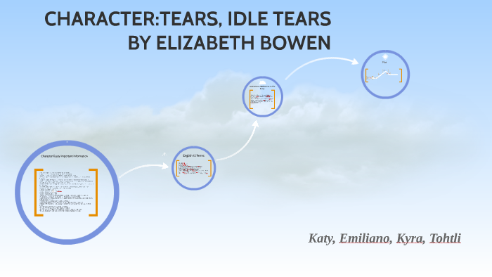CHARACTER:TREARS, IDLE TEARS by Tohtli Lopez on Prezi