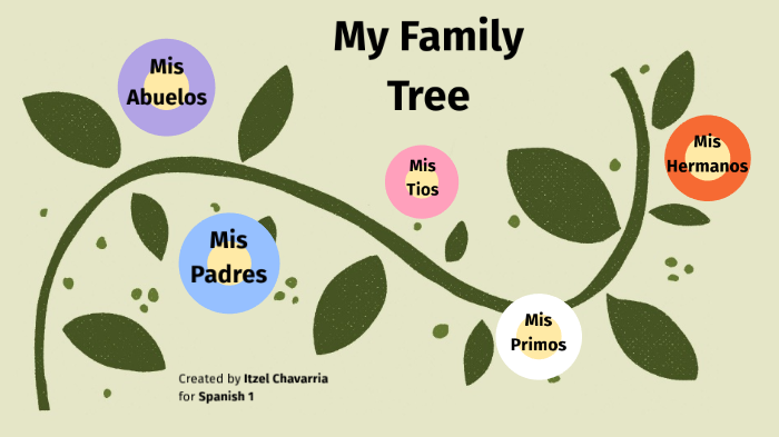 My Family Tree by Itzel Chavarria on Prezi