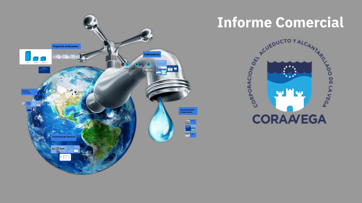 Plan Comercial Coraavega 2025 by on Prezi
