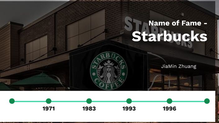 Starbucks Virtual Museum Exhibit by JiaMin Zhuang on Prezi