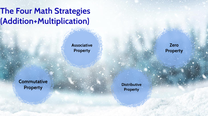 The four properties of Math by Erin Pangersis on Prezi