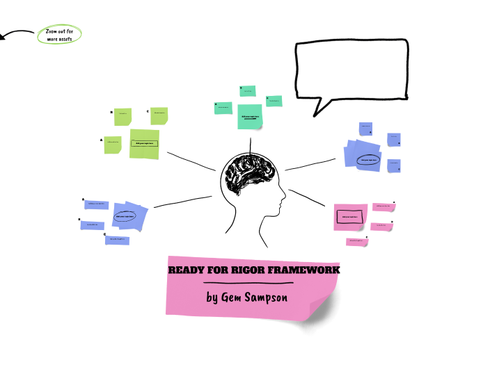 READY FOR RIGOR FRAMEWORK by Gem Sampson on Prezi