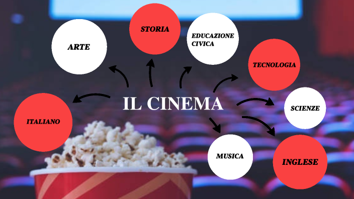 mappa cinema by MARIA GAIEZZA on Prezi