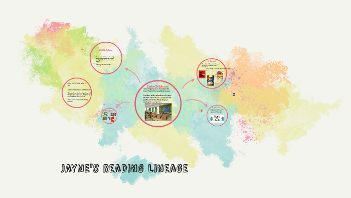 Jayne's Reading Lineage by on Prezi