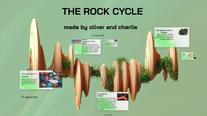 the rock cycle by Oliver Carey on Prezi