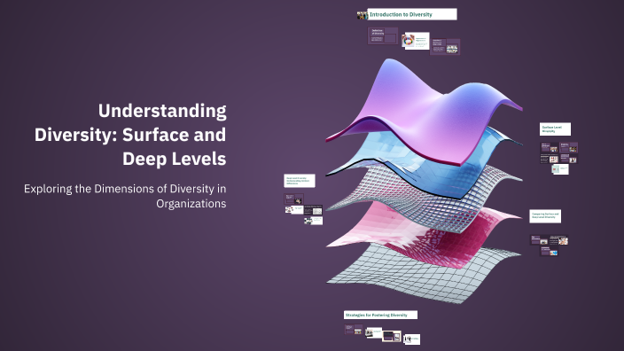 Understanding Diversity: Surface and Deep Levels by Priyanshi Chourasia ...