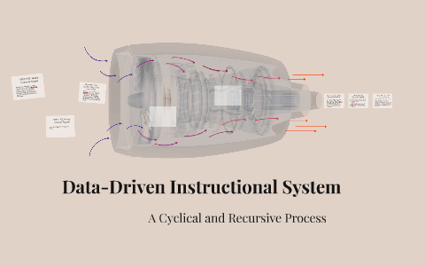 Data-Driven Instructional System by Cassandra Shepherd on Prezi