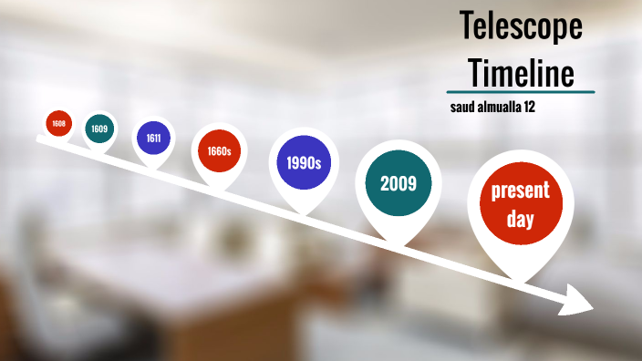 Telescope Timeline by saud ali on Prezi