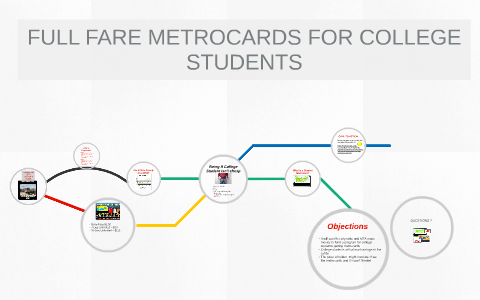 METROCARDS FOR COLLEGE STUDENTS by Casey Shamloo on Prezi