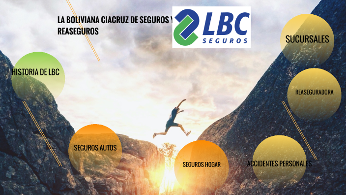 La Boliviana Ciacruz de Seguros y Reaseguros S.A by Retamoso Delia Ramona on Prezi