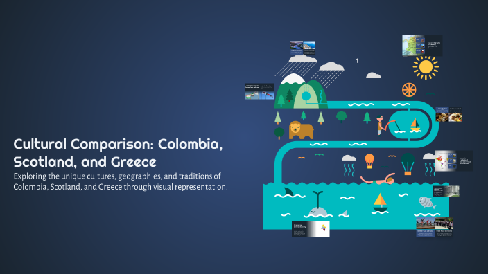 Cultural Comparison: Colombia, Scotland, and Greece by Nicolle Guzmán ...