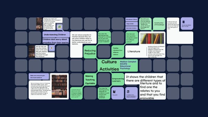 Common core by Madison Campbell on Prezi